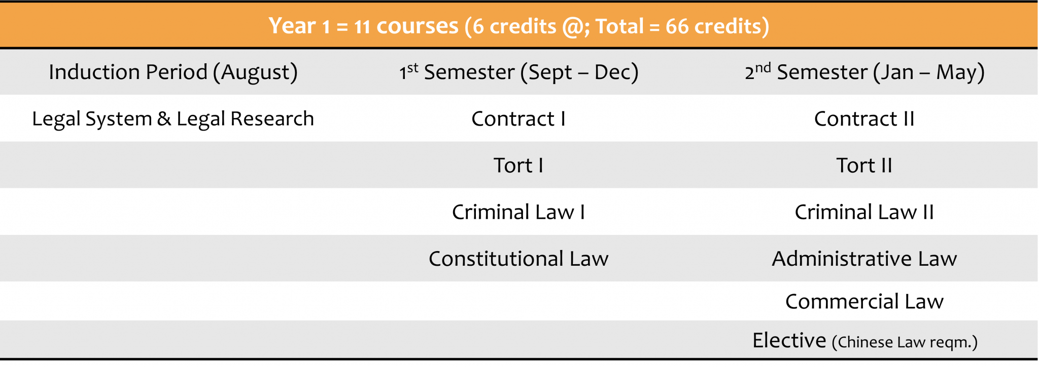 Programme Structure – Juris Doctor (JD) Programme
